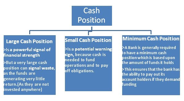 Cash Position Definition Finance Dictionary MBA Skool Study Learn cash-position-definition-finance-dictionary-mba-skool-study-learn