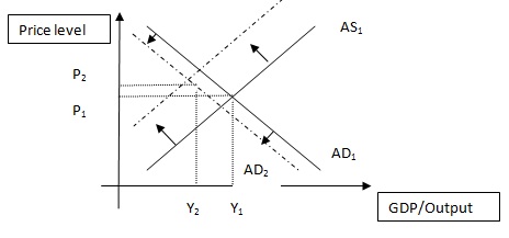 Stagflation Definition | Finance Dictionary | MBA Skool-Study.Learn.Share.