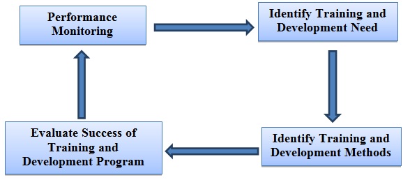 Training and Development Definition | Human Resources(HR) Dictionary ...