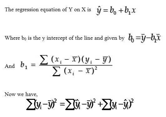 R Squared Meaning Definition Statistics Overview MBA Skool