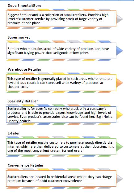 Retailer Definition, Importance & Example | Marketing Dictionary | MBA ...