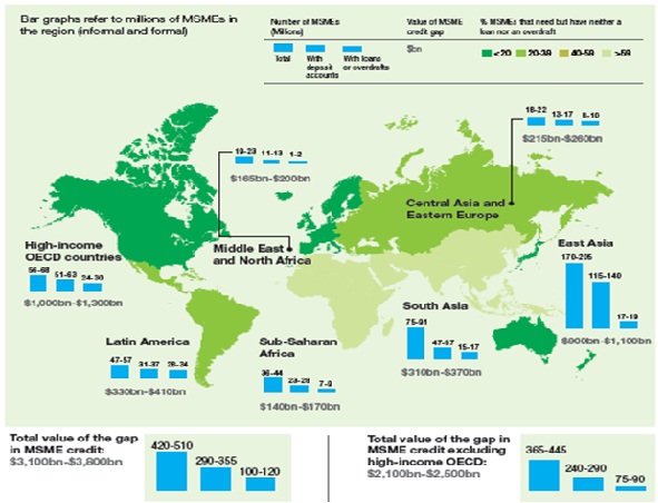 SMEs as a Target as Trends in Industry Change | Business Article | MBA ...
