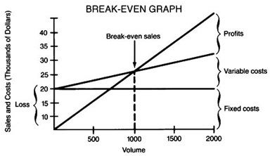 Contribution Margin Ratio Definition | Marketing Dictionary | MBA Skool ...