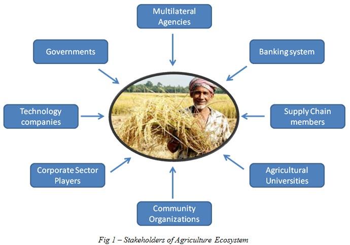 Empowering Indian Farmers through ICT: Practices and Challenges ...