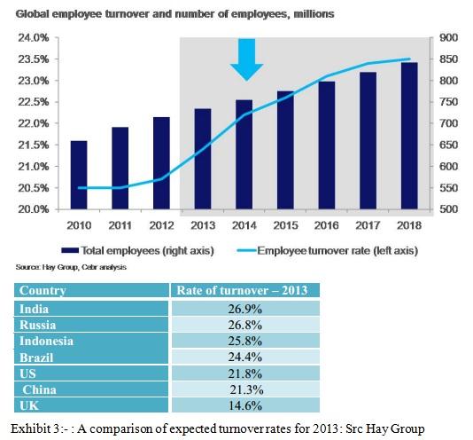 Global Trends in Work-Force Demographics | Business Article | MBA Skool ...