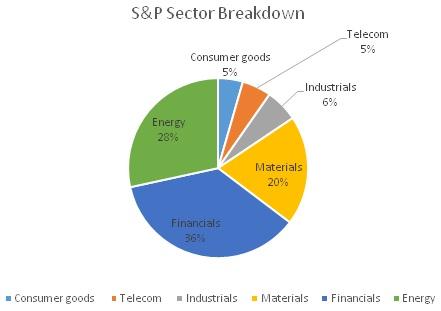 Sector Breakdown Definition | Marketing Dictionary | MBA Skool-Study ...