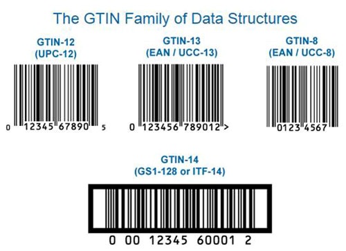 Global Trade Item Number (GTIN) Definition | Operations & Supply Chain ...
