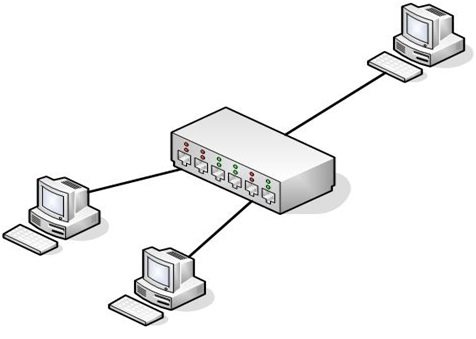 What Is Hub In Networking Types Of Hub And Its Functions Images