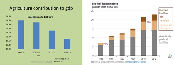 Can India Become a Developed Country? | Business Article | MBA Skool ...