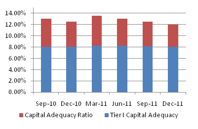 The Basel III Framework: Origins & Implications | Business Article ...