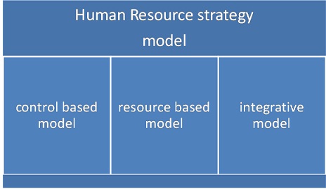 Strategic HR - Role Of Strategy In HR Management | Business Article ...