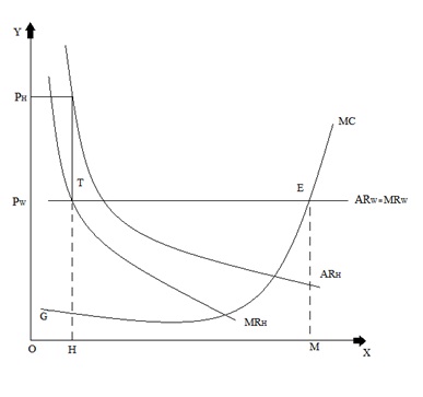 Dumping – Its Causes And Implications | Business Article | MBA Skool ...